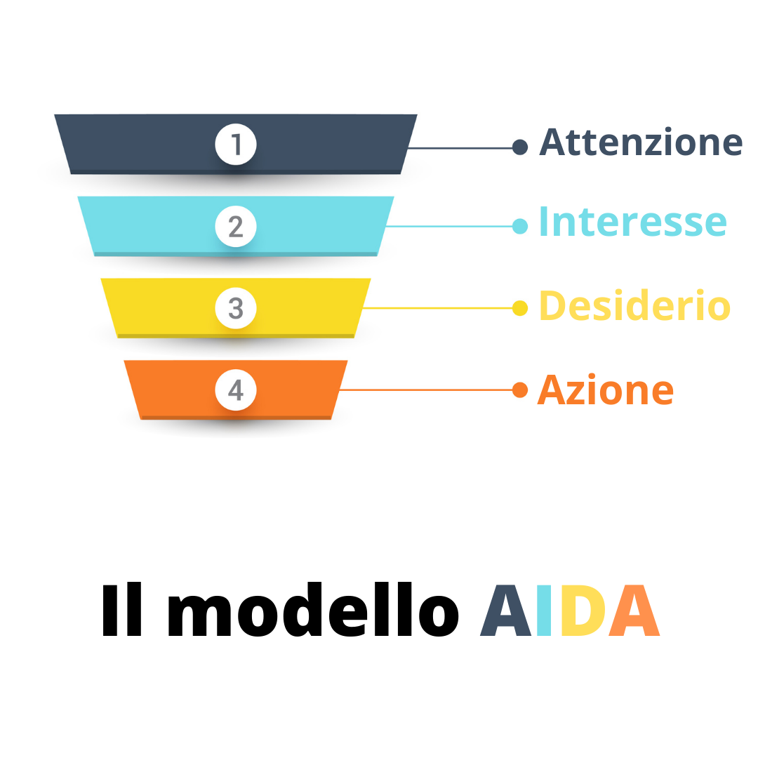 Aida e Marketing Verdi non centra niente. - Federicoporta.it